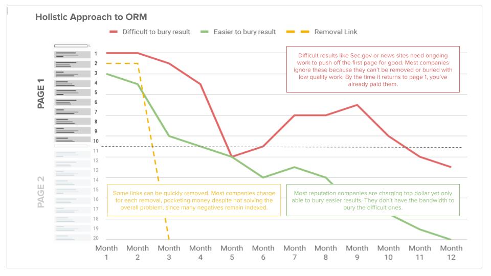 Online Reputation Management (2020 Guide) | BrandYourself